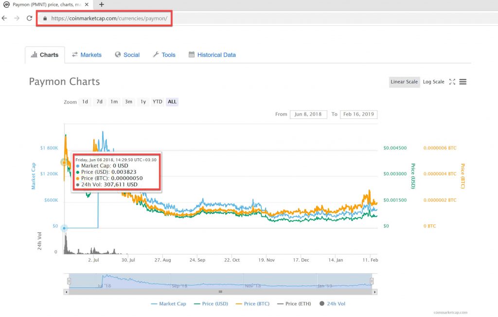 ارز دیجیتال پیمون (PayMon) هیچ ارتباطی به ارز دیجیتال پیمان ندارد ...