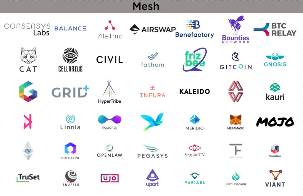 معرفی ConsenSys؛ یکی از مهمترین سازمان ها در حوزه کریپتو - میهن بلاکچین