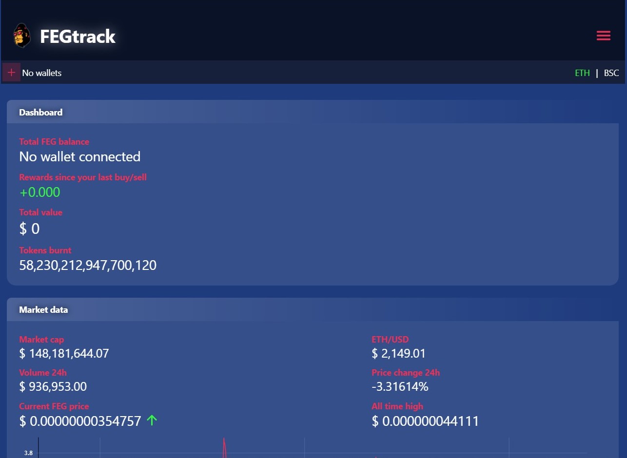 ارز دیجیتال فگ چیست؟ همه چیز درباره Feg Token - میهن بلاکچین