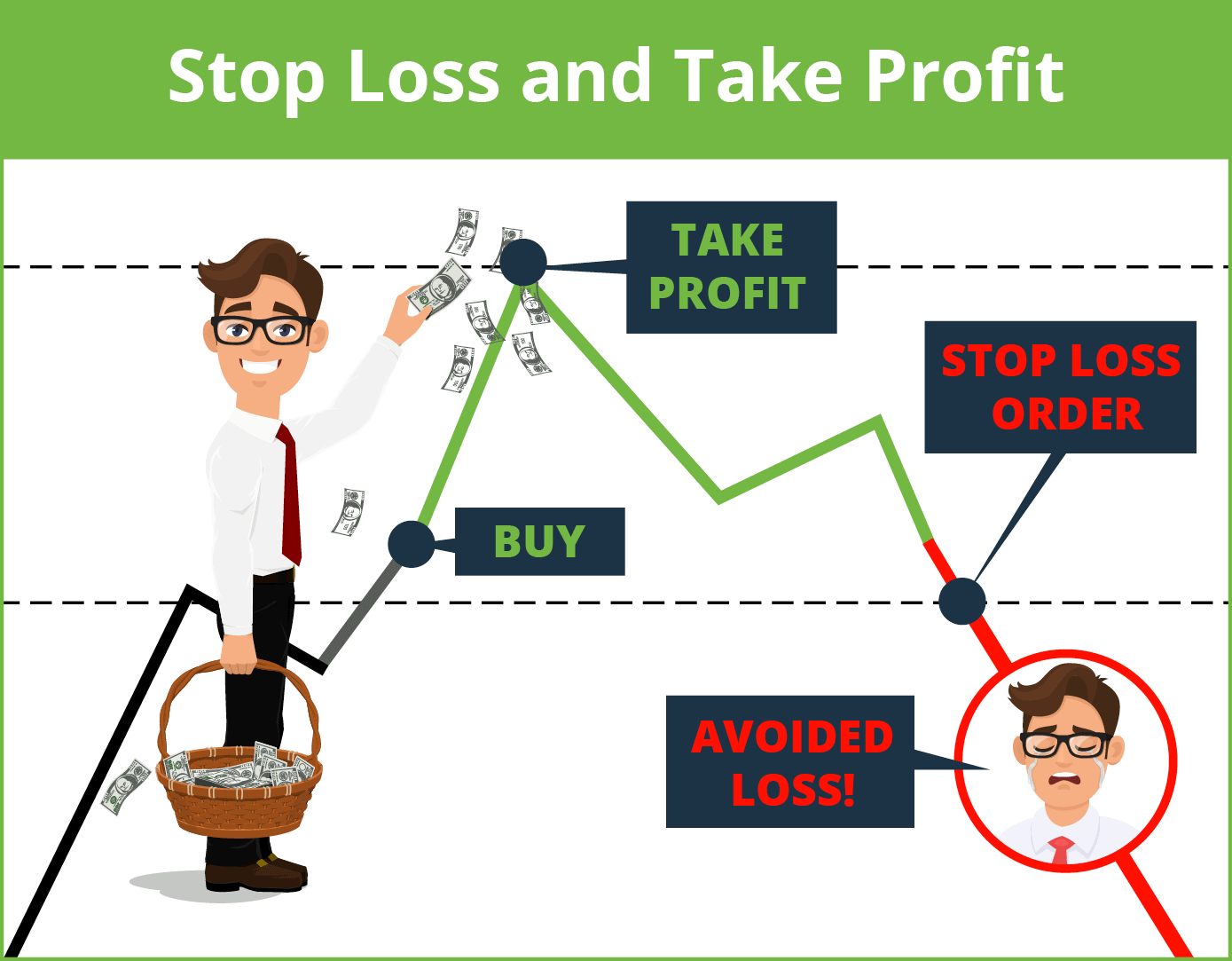 مفهوم Take Profit چیست؟ همه‌چیز درباره حد سود در معاملات رمزارزها - میهن بلاکچین