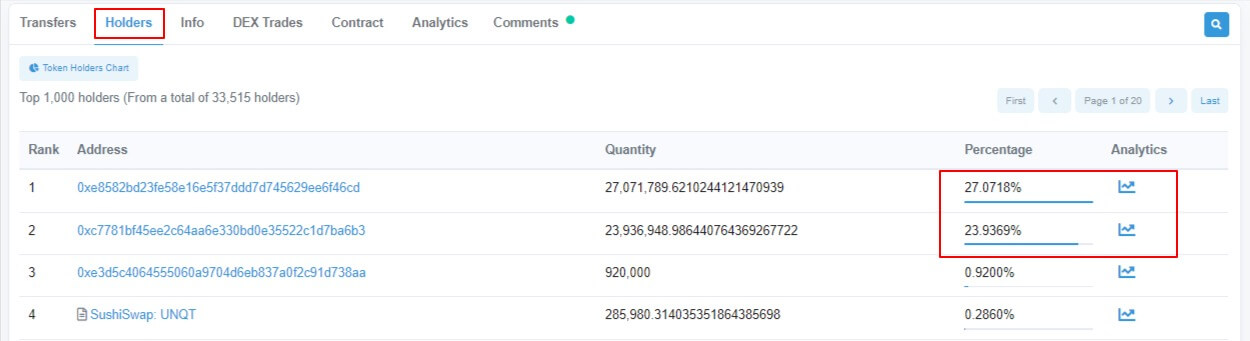 پامپ و دامپ چیست؟ با رایج‌ترین روش دستکاری قیمت ارزهای دیجیتال آشنا شوید - میهن بلاکچین