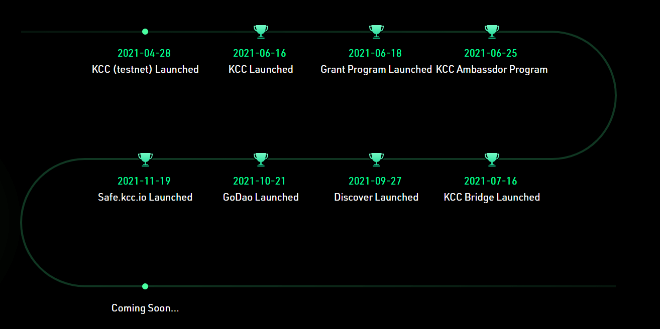 شبکه KCC چیست؟ آشنایی با شبکه KCC و رمزارز KCS - میهن بلاکچین