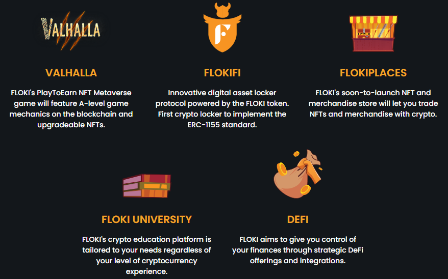 ارز دیجیتال فلوکی اینو چیست؟ معرفی Floki Inu و بررسی آینده آن - میهن ...