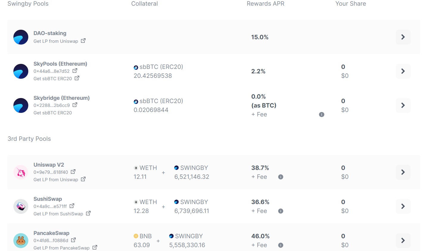 آموزش کار با پلتفرم Swingby، بریج میان بیت کوین و اتریوم + ویدیو - میهن ...