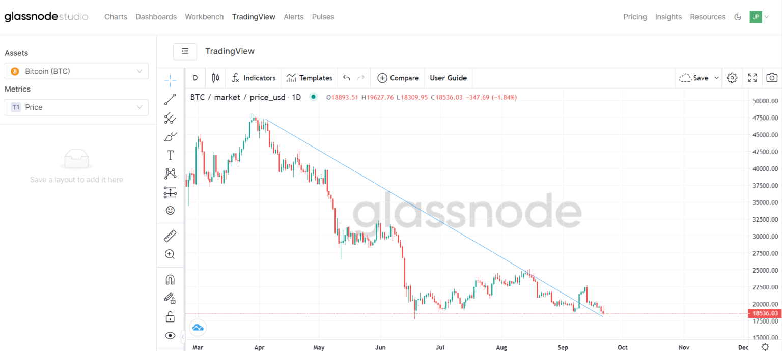 گلس نود (Glassnode) چیست؟ آموزش ثبت نام و استفاده از سایت گلس نود - میهن بلاکچین