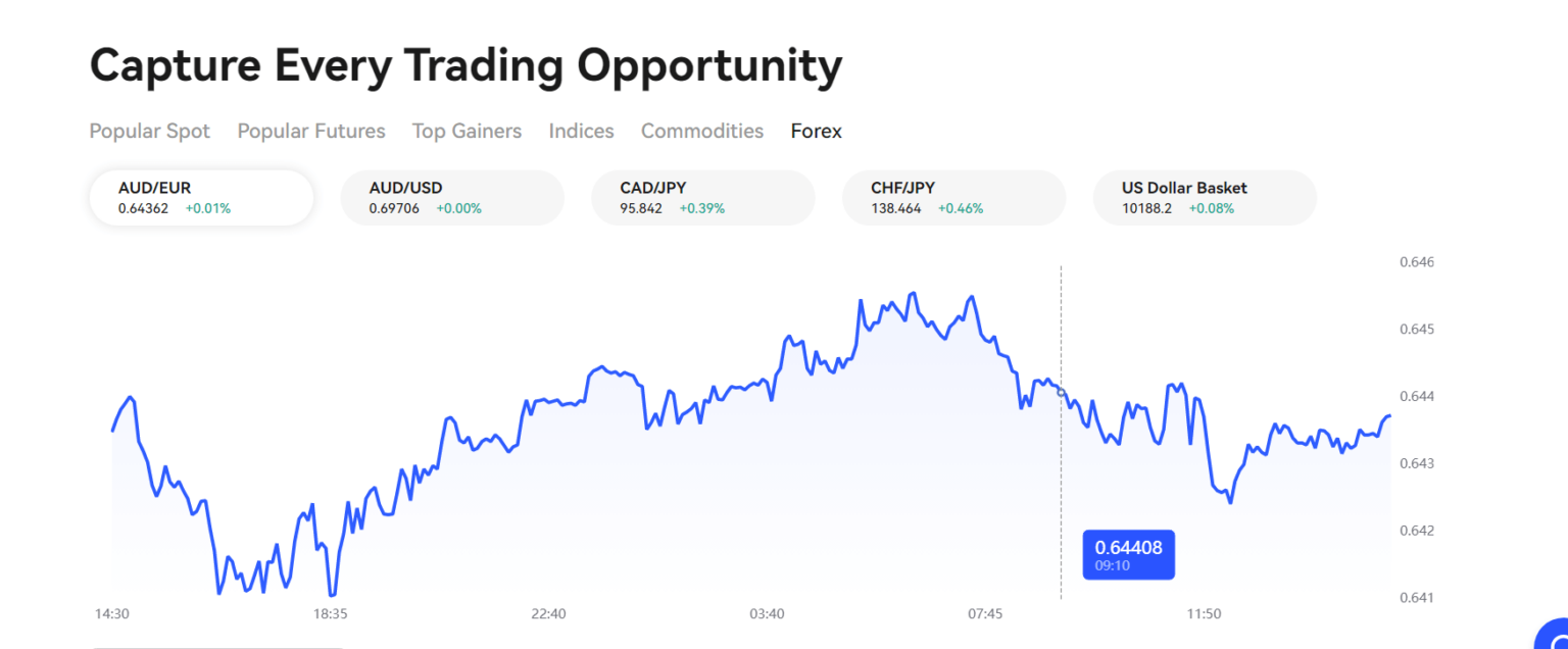 نقد و بررسی صرافی بینگ ایکس (BingX) برای کاربران ایرانی - میهن بلاکچین
