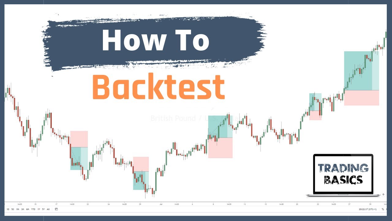 بک تست کردن چیست و چگونه به استراتژی سرمایه‌گذاری شما کمک می‌کند ...