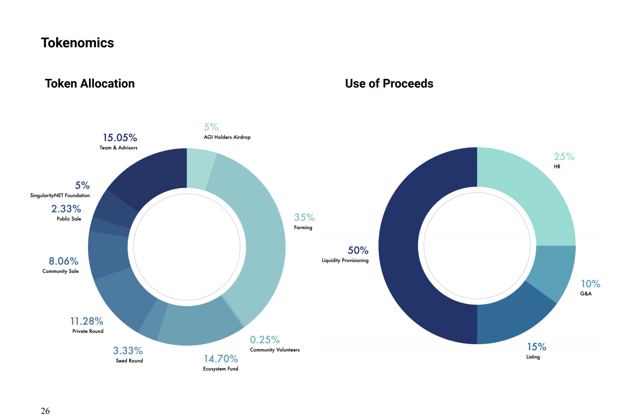 پروتکل SingularityDAO چیست؟ بررسی سینگولاریتی دائو و توکن SDAO - میهن ...