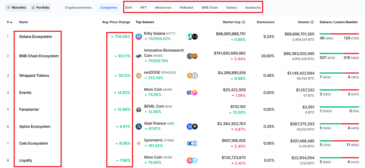 کوین مارکت کپ چیست؟ آموزش کار با وبسایت CoinMarketCap - میهن بلاکچین