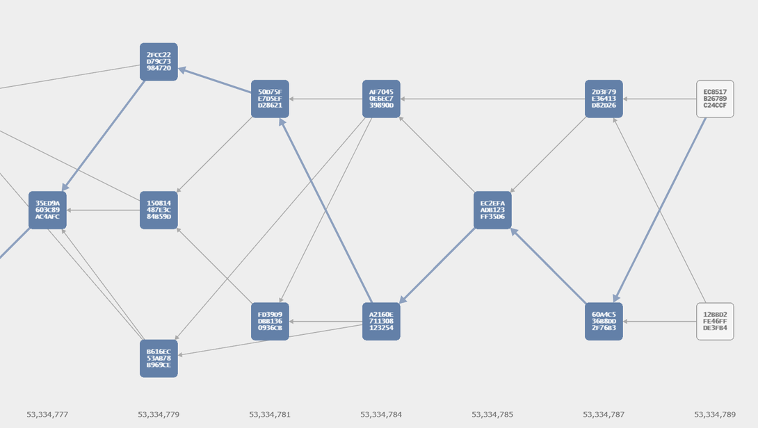 پروتکل کاسپا چیست؟ آشنایی با بلاکچین لایه یک Kaspa و ارز دیجیتال KAS ...