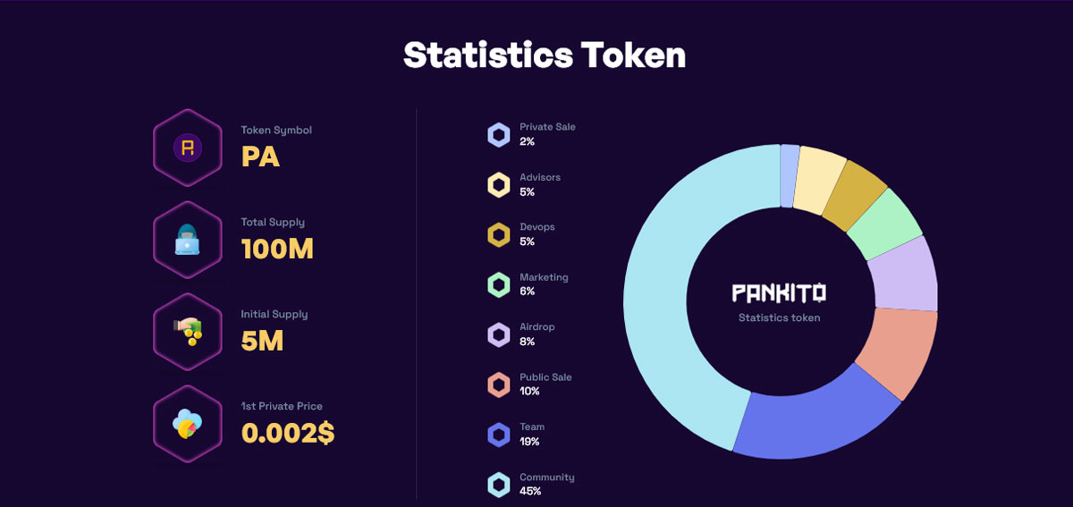 معرفی بازی Pankito و آموزش کسب درآمد از آن - میهن بلاکچین