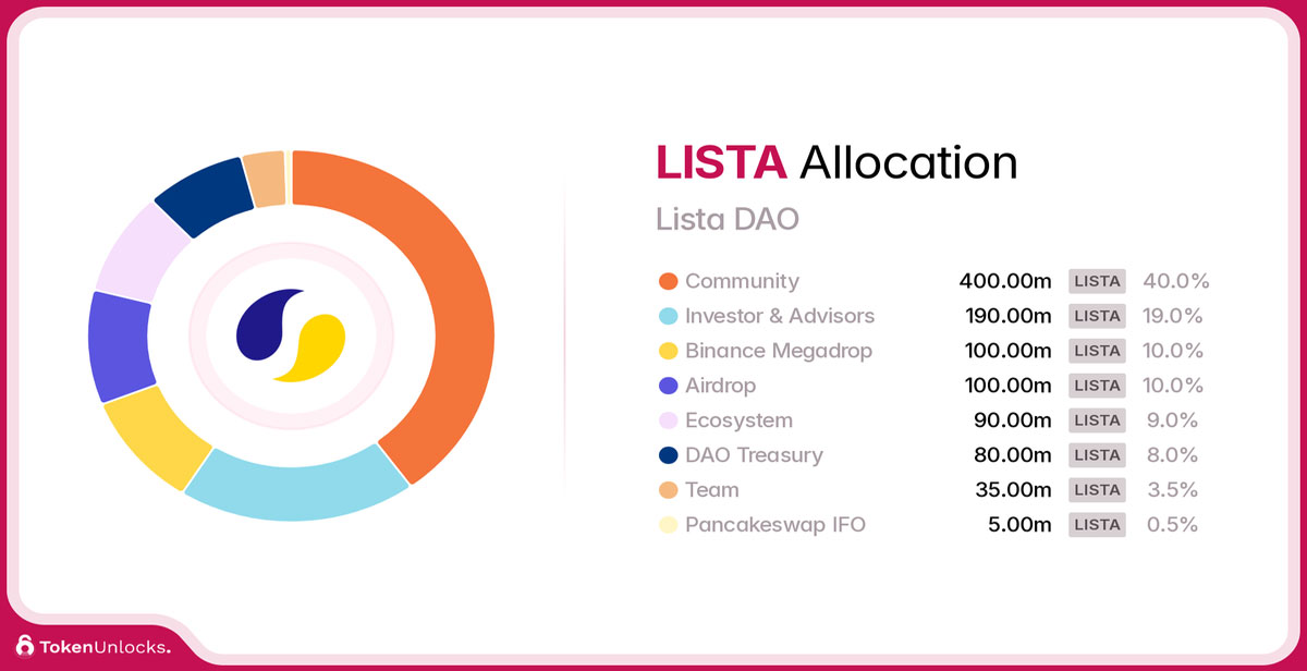 لیستا دائو پلتفرم وام دهی (Lista DAO) چیست؟